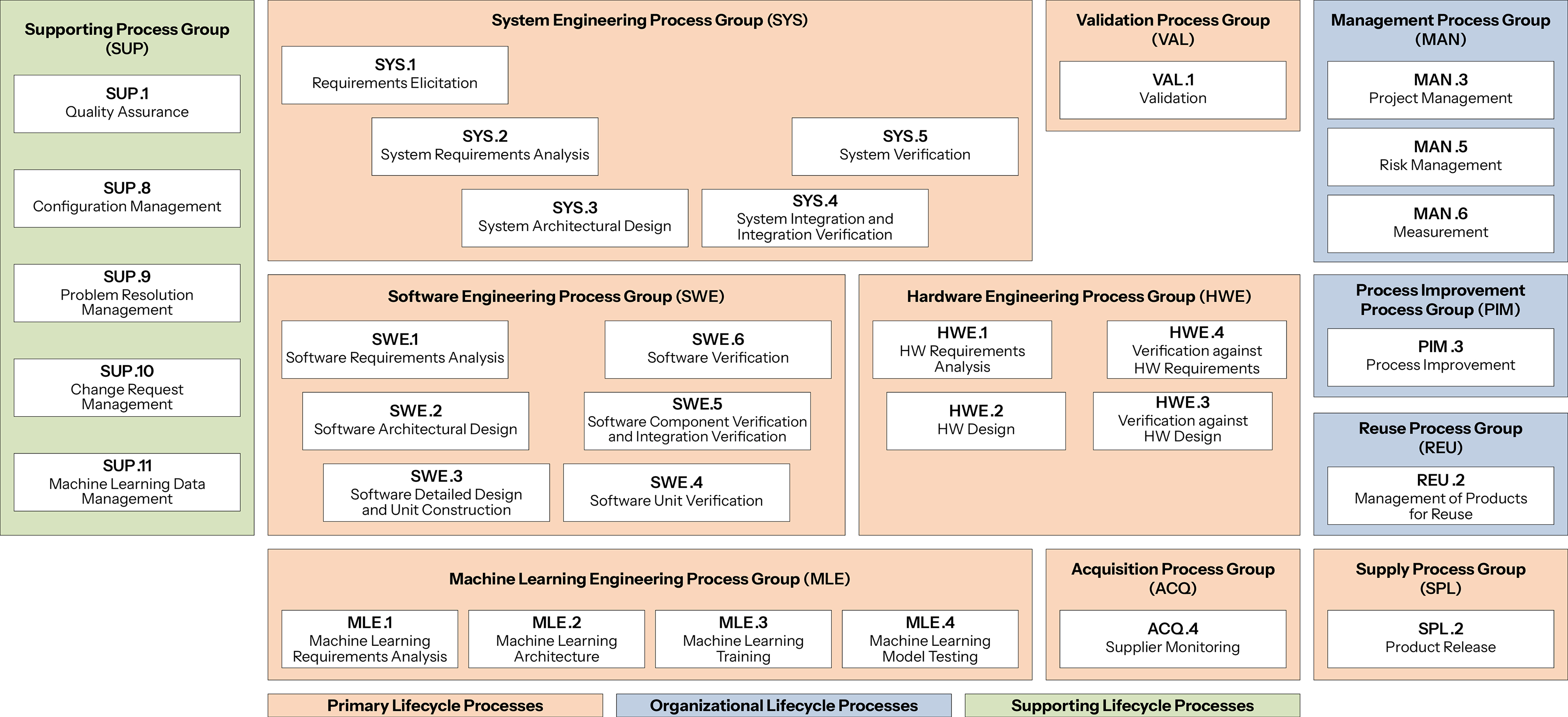 What Does ASPICE 4.0 Mean?
